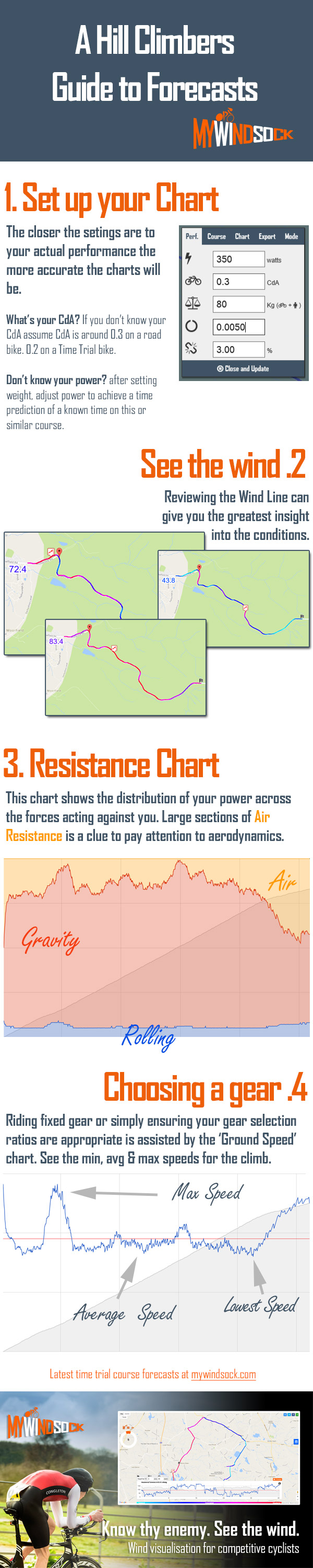 Hill Climbers: Using our forecasts – myWindsock