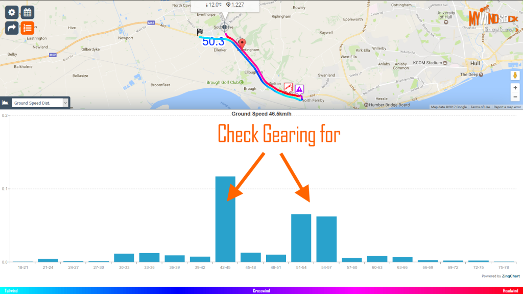 Ground Speed Distribution – myWindsock
