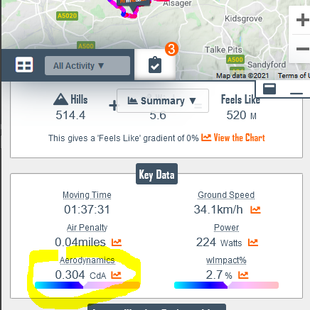 How do I discover my CdA? – myWindsock