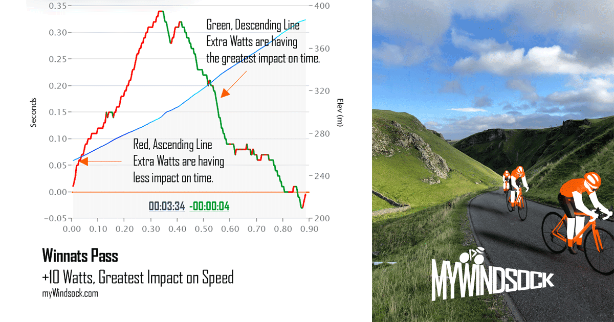 Pacing : Winnats Pass in Graphs – myWindsock