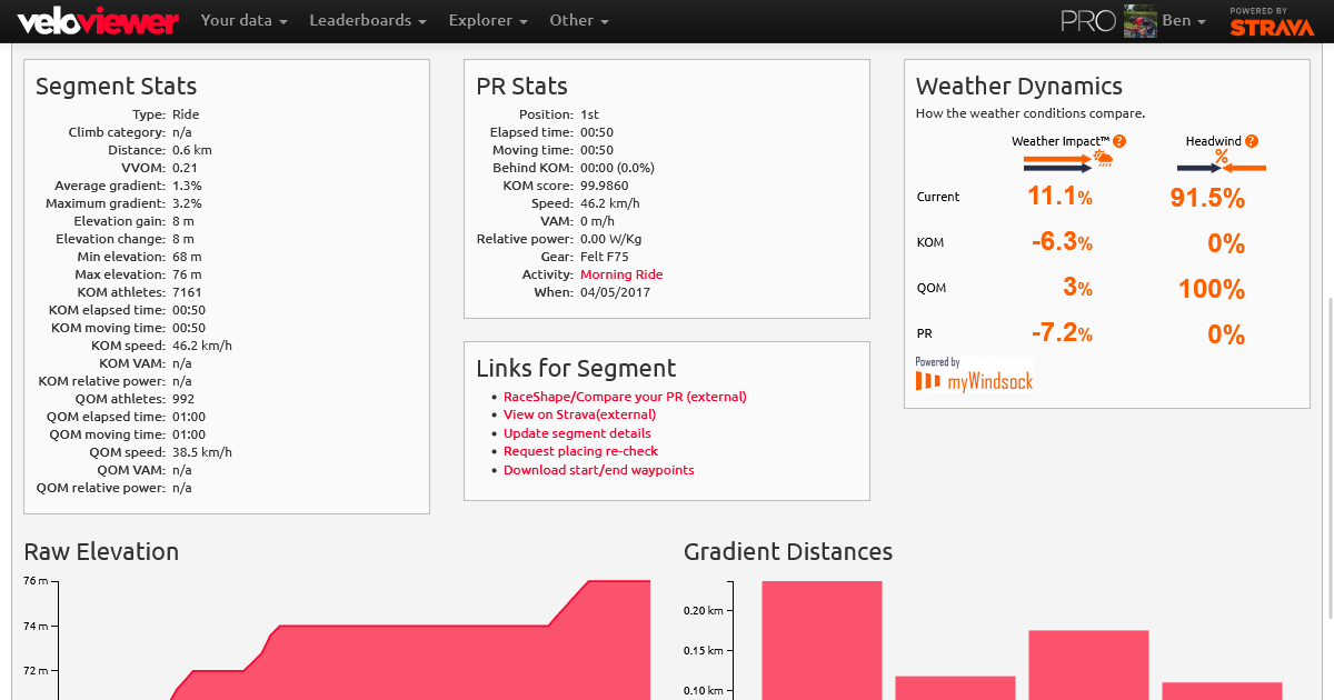 Adding Cycling Weather Dynamics to VeloViewer – myWindsock
