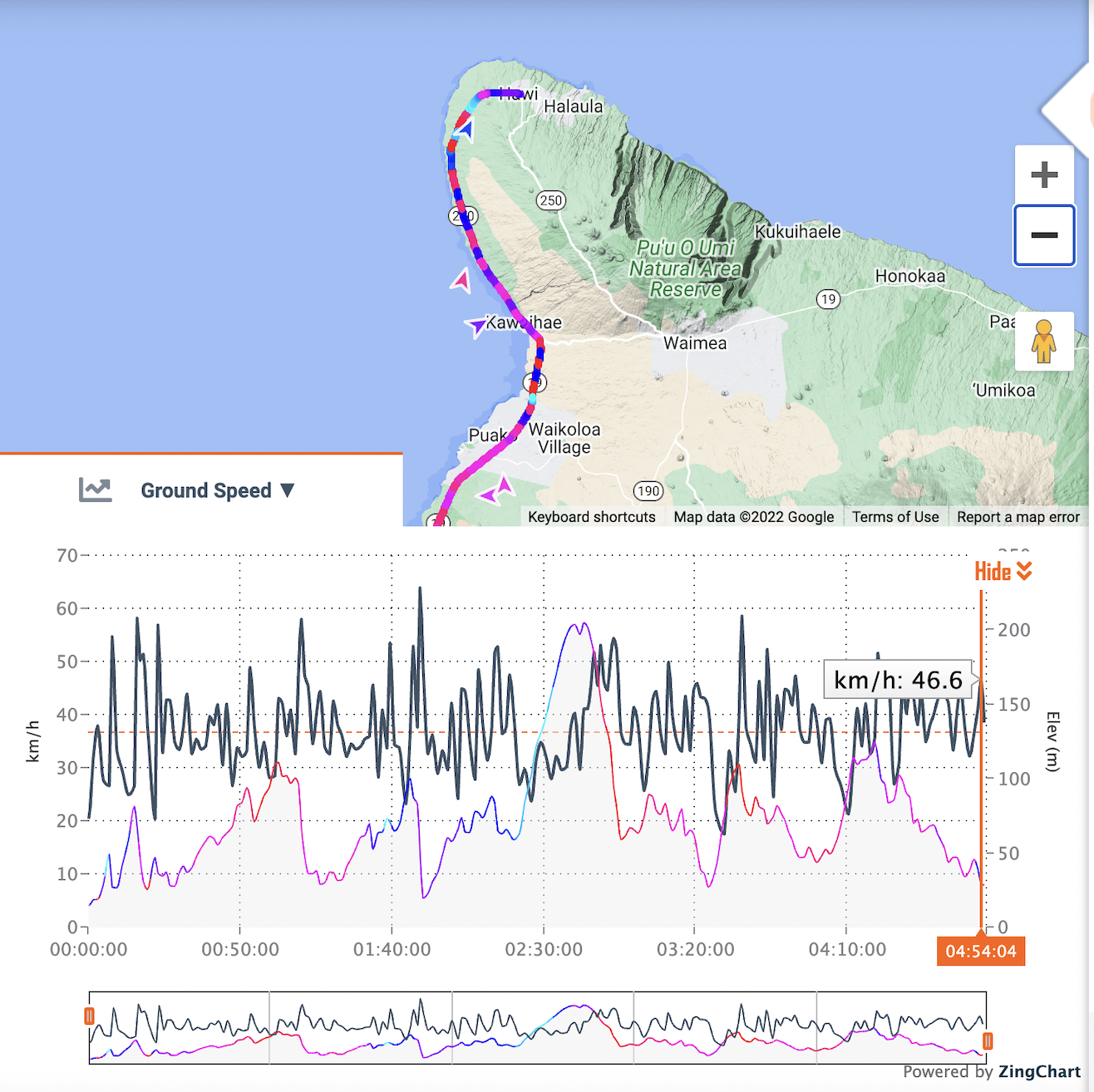 Navigating and Understanding the Information – myWindsock