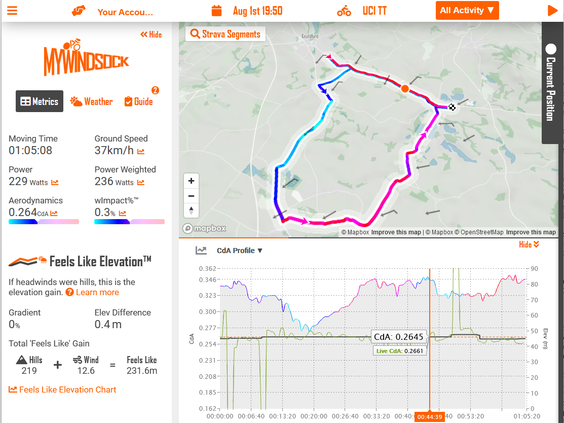 CdA Cycling – myWindsock