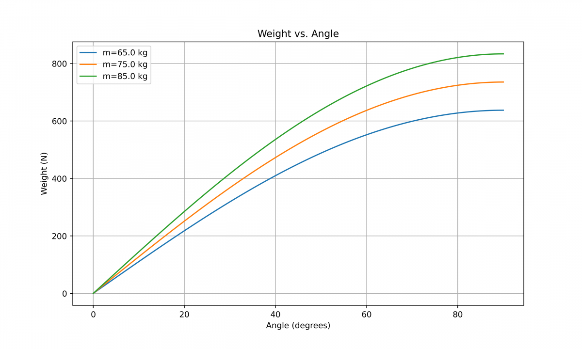 Pacing a climb with varying gradients – myWindsock