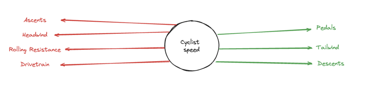 Where power matters most and why? – myWindsock